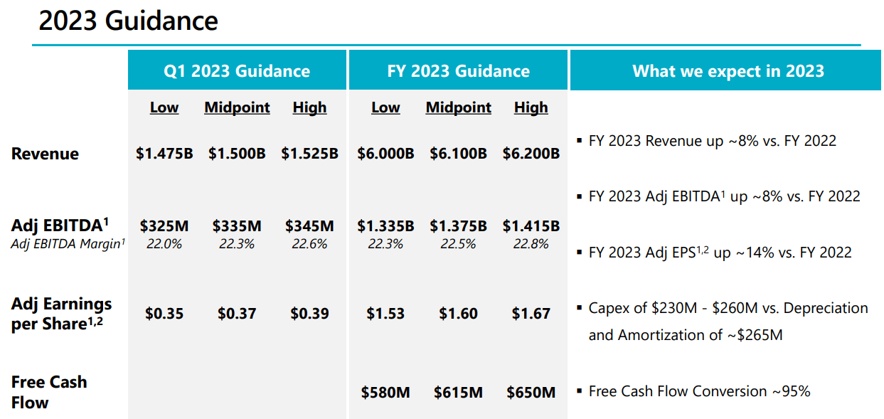 Howmet Stock: Optimistic Aerospace Market, Beneficial Guidance, And ...