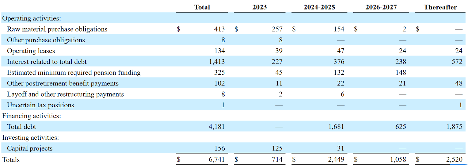 Howmet Stock: Optimistic Aerospace Market, Beneficial Guidance, And ...