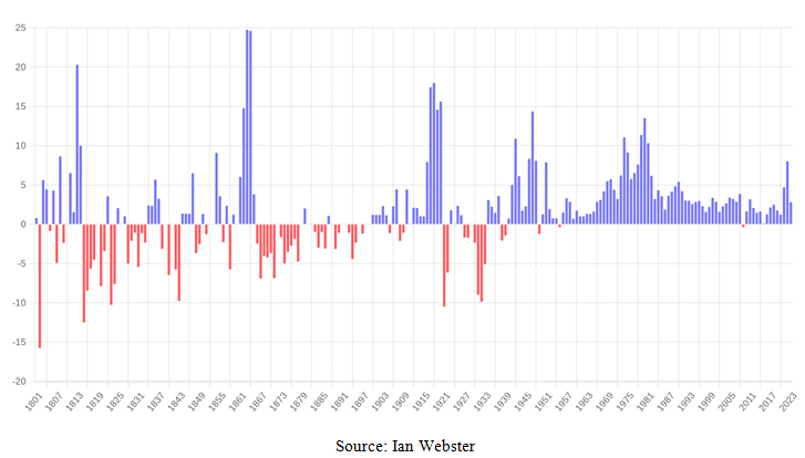 Temporary Good News On The Banking Front | Seeking Alpha