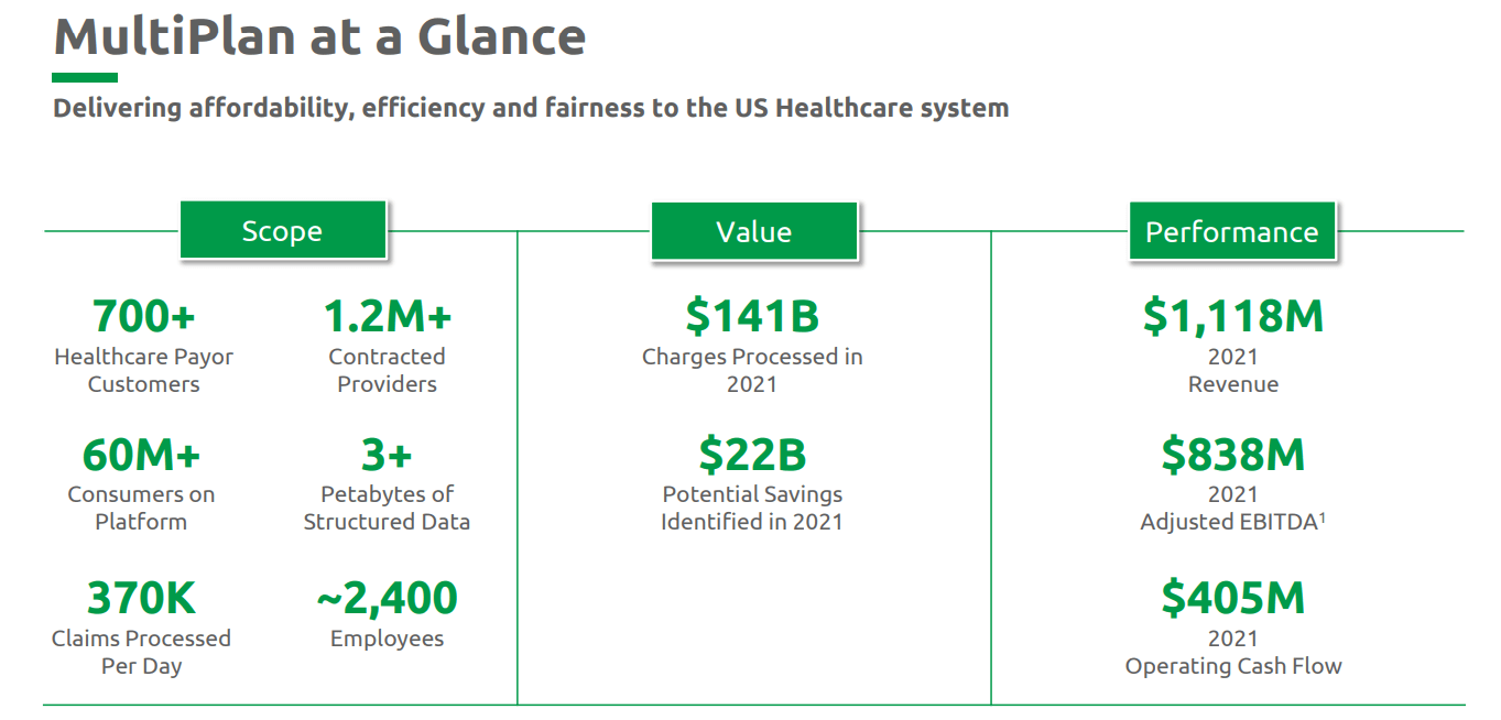 MultiPlan Corp.: Bottom-Line Inconsistent, Valuation Too High (NYSE ...