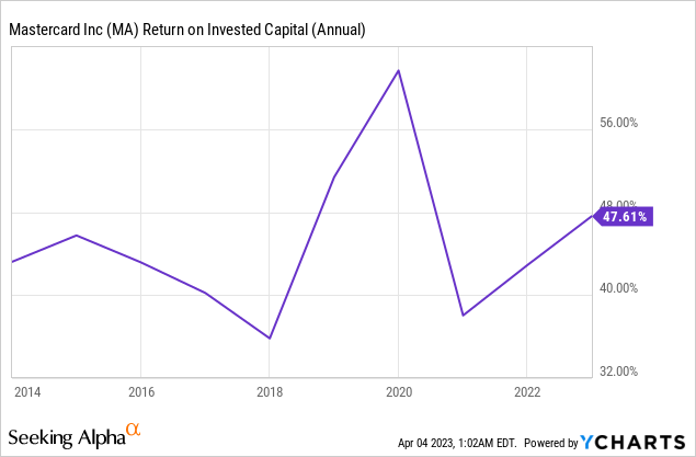 Mastercard Stock: Set It And Forget It (NYSE:MA) | Seeking Alpha