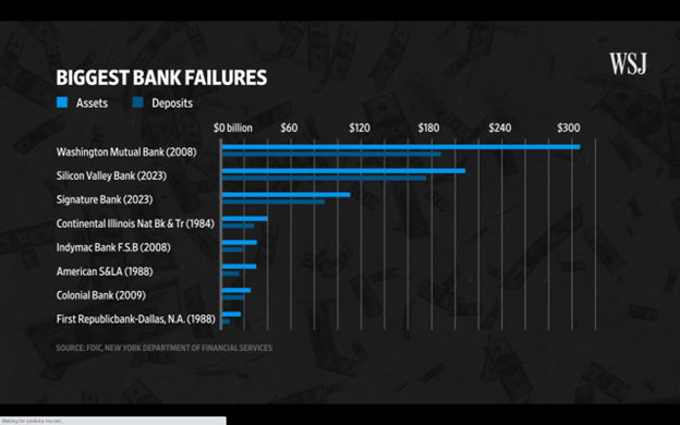 Air Bags Deployed To Cushion Bank Crashes | Seeking Alpha