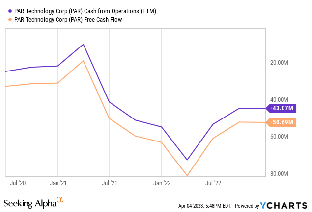 PAR Technology Stock Looks Set To Have Another Good Year (PAR ...