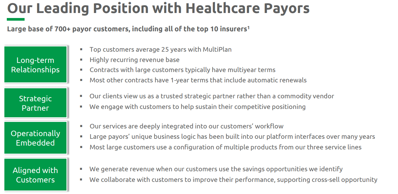 MultiPlan Corp.: Bottom-Line Inconsistent, Valuation Too High (NYSE ...