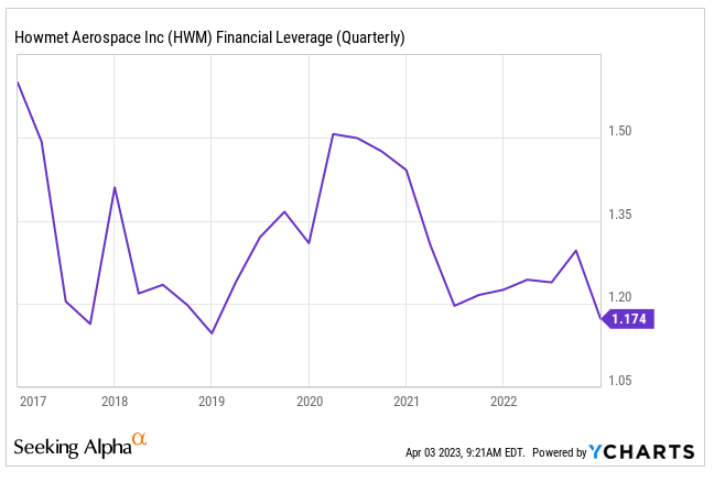 Howmet Stock: Optimistic Aerospace Market, Beneficial Guidance, And ...