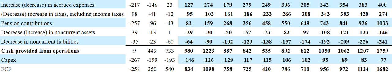 Howmet Stock: Optimistic Aerospace Market, Beneficial Guidance, And ...