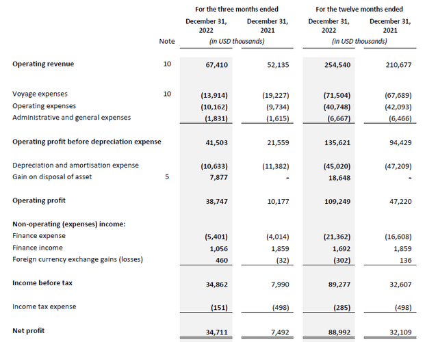 Avance Gas Paid A 17% Yield Over 2022, But That's Not A Guarantee For ...