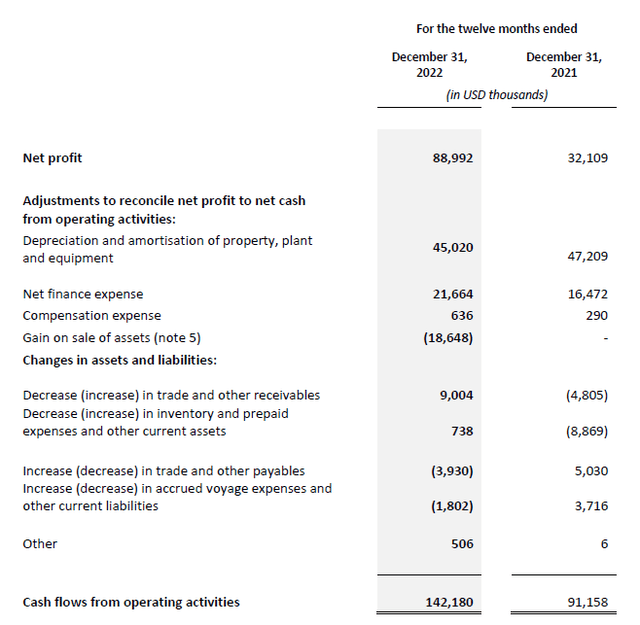 Avance Gas Paid A 17% Yield Over 2022, But That's Not A Guarantee For ...