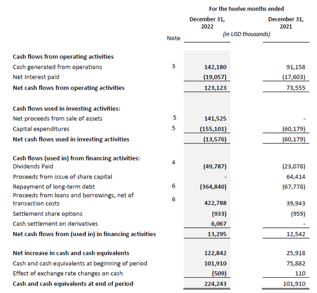 Avance Gas Paid A 17% Yield Over 2022, But That's Not A Guarantee For ...