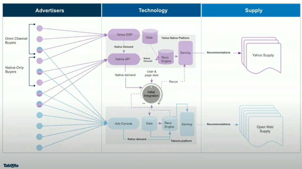Why Taboola.com Roundtripped From The Post-Yahoo Hype (NASDAQ:TBLA ...