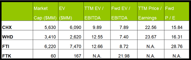 ChampionX: Turnaround On Customer Wins & Cash Flow Improvement (CHX ...