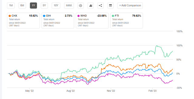 ChampionX: Turnaround On Customer Wins & Cash Flow Improvement (CHX ...