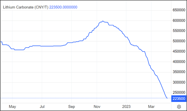 Leo Lithium: Revisiting The West African Lithium Miner (OTCMKTS:LLLAF ...