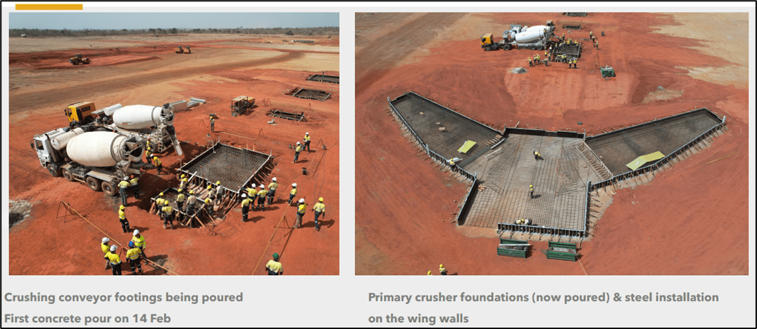 Leo Lithium: Revisiting The West African Lithium Miner (OTCMKTS:LLLAF ...