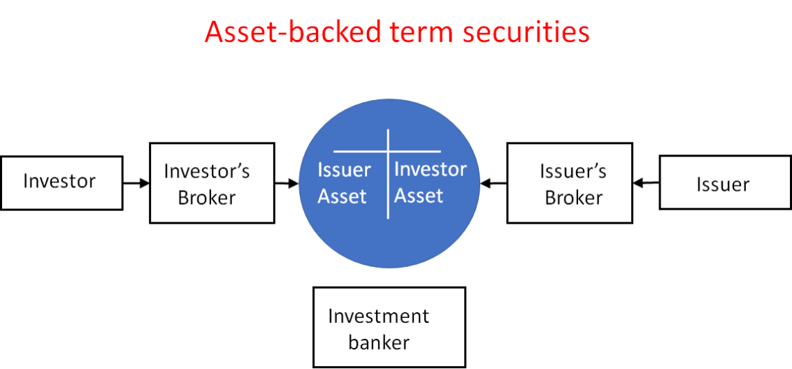 Fixing Our Financial System’s Disastrous Singularities. | Seeking Alpha