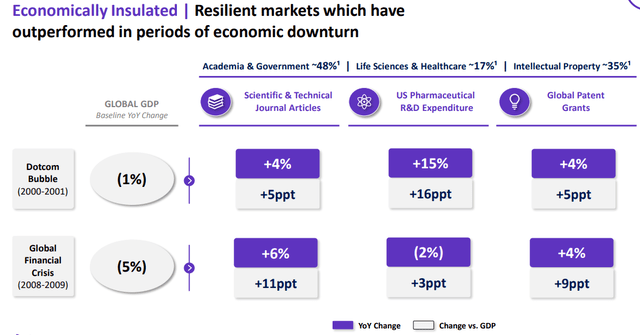 Clarivate: Challenges To Deliver High Growth (NYSE:CLVT) | Seeking Alpha