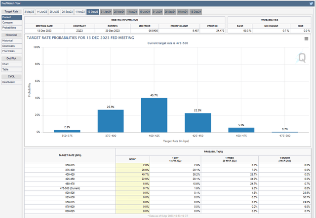 GitLab: Positive Price Increase Offset By Growth Headwinds, Pushing ...