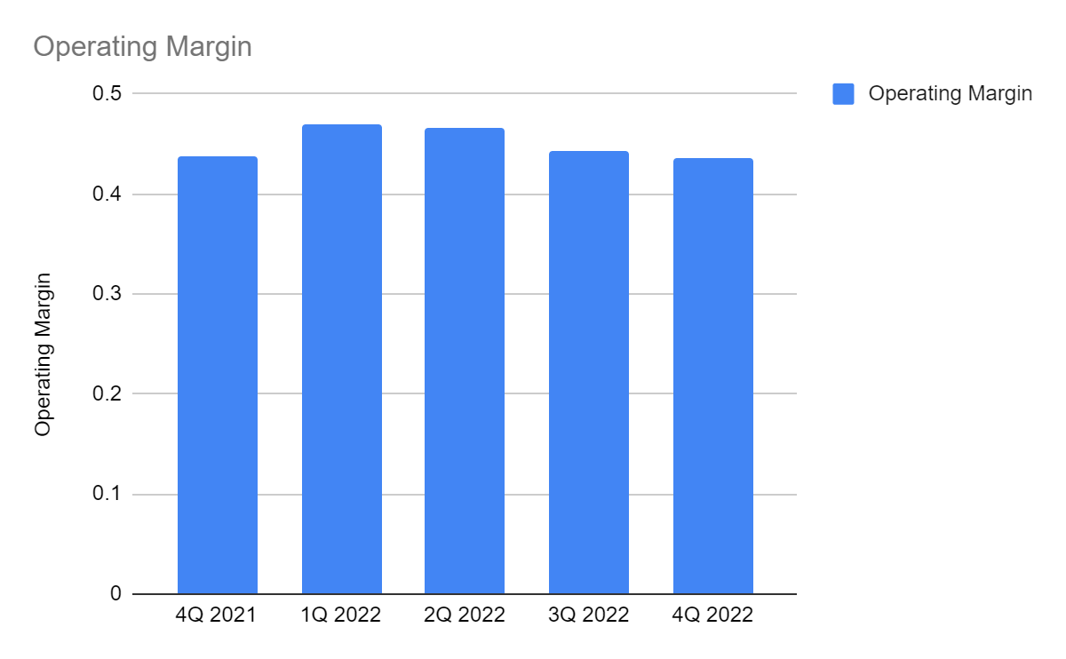 MarketAxess: Noteworthy Fundamentals, A Bit Pricey Stock (NASDAQ:MKTX ...