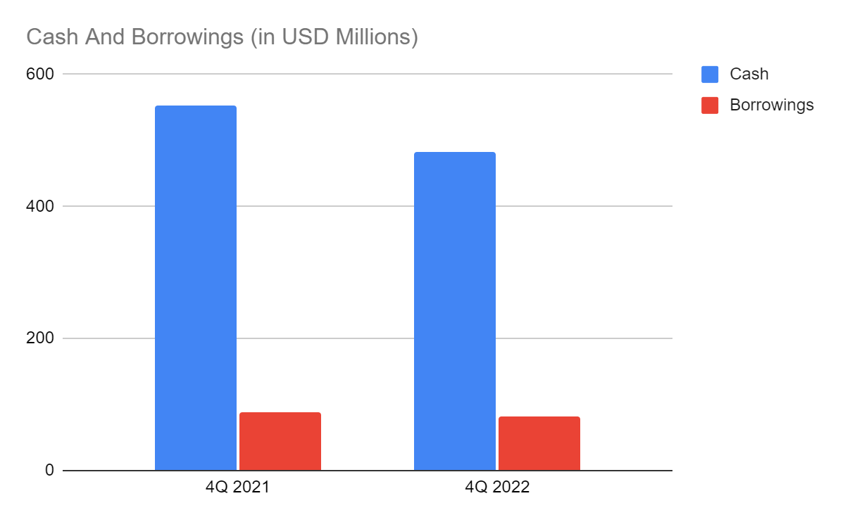 MarketAxess: Noteworthy Fundamentals, A Bit Pricey Stock (NASDAQ:MKTX ...
