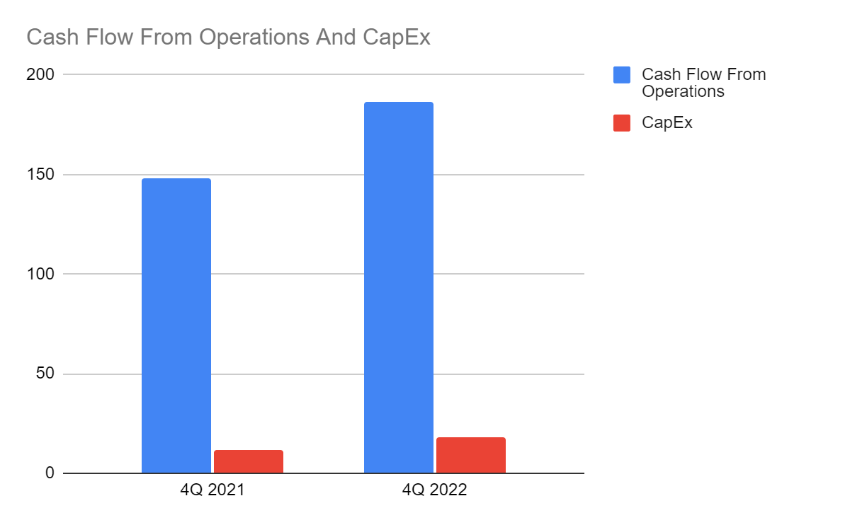 MarketAxess: Noteworthy Fundamentals, A Bit Pricey Stock (NASDAQ:MKTX ...