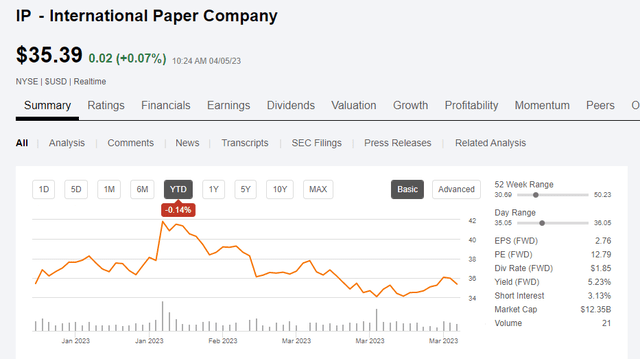International Paper Stock: Challenges Ahead (NYSE:IP) | Seeking Alpha