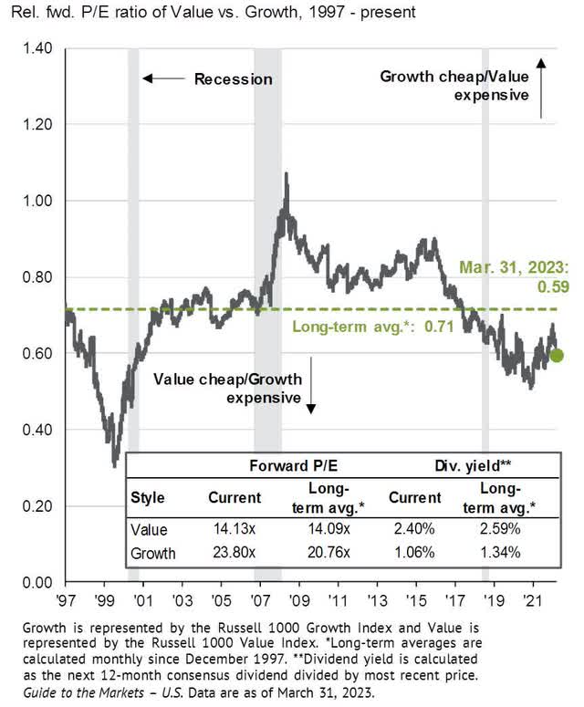 The Boyar Value Group's Q1 2023 Client Letter | Seeking Alpha
