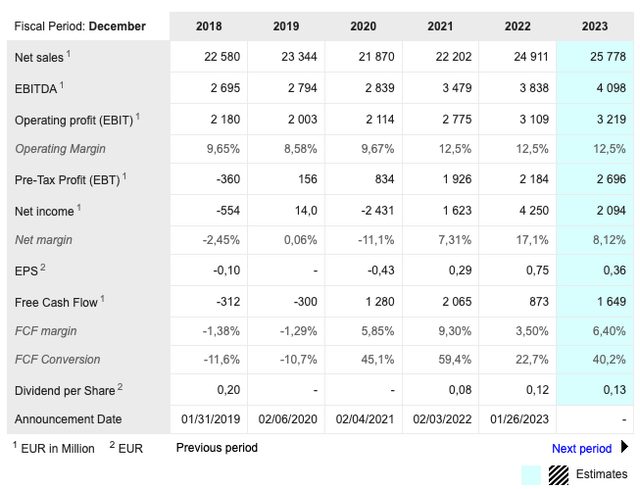 Nokia Stock Price Drops Ahead Of Q1 Earnings Release (NYSE:NOK ...