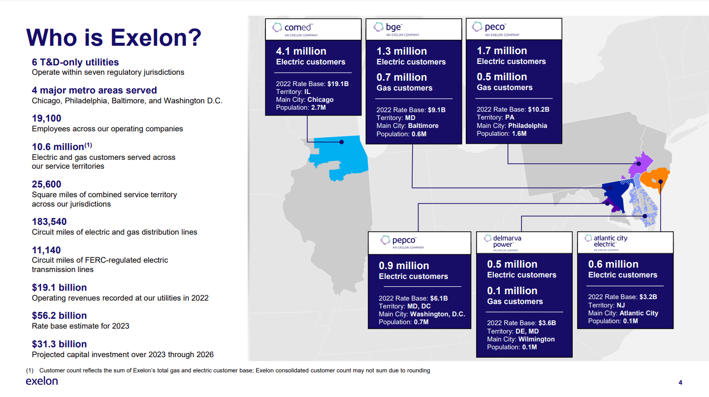 Exelon: Grid Modernization Creating Consistency And Operational Efficiencies (NASDAQ:EXC ...