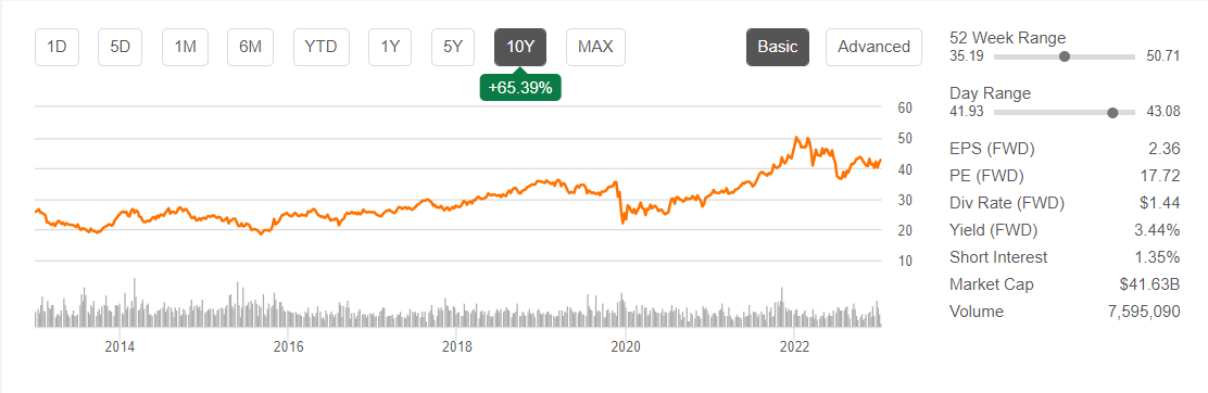 Exelon: Grid Modernization Creating Consistency And Operational ...