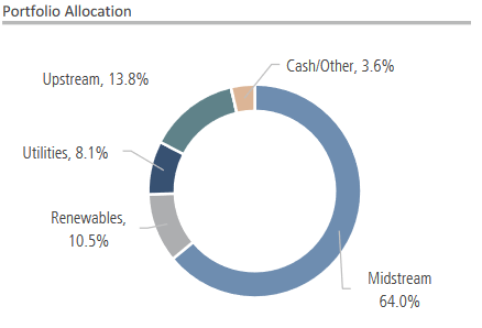 Neuberger Berman MLP Fund: A Solid CEF That Is Worth Buying Today (NYSE ...
