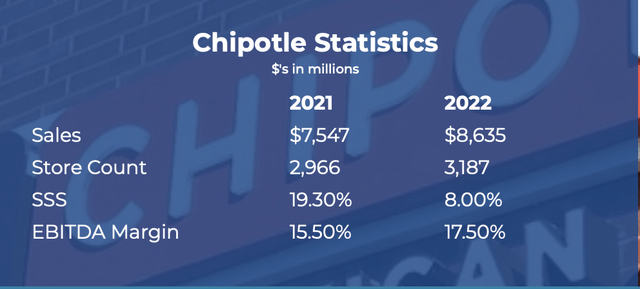 Chipotle Is Still An Expansion Story (NYSE:CMG) | Seeking Alpha