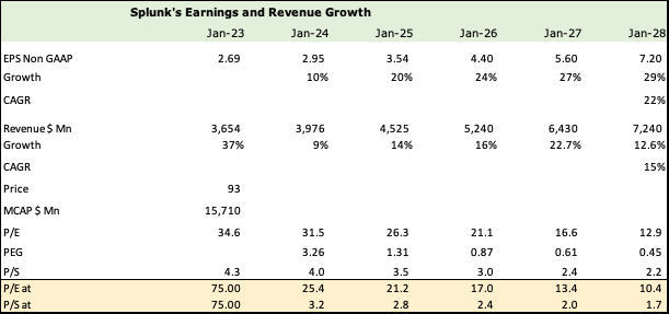 Splunk Stock: The SIEM Leader Is A Great Buy On Declines (SPLK ...