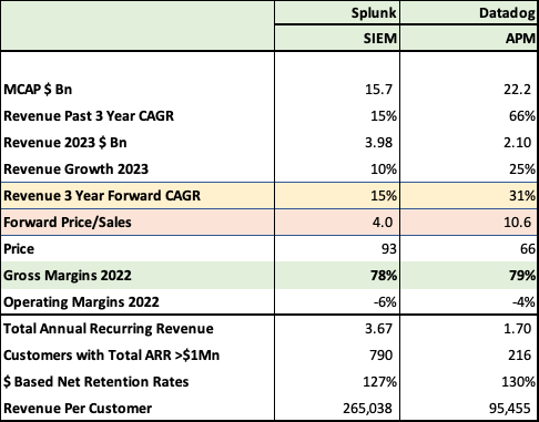 Splunk Stock: The SIEM Leader Is A Great Buy On Declines (SPLK ...