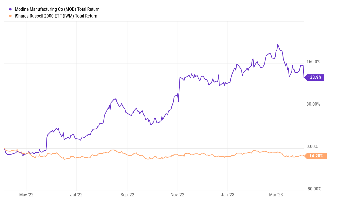 Modine Manufacturing: Not A Buy, But Keep It On Your Watchlist (NYSE ...