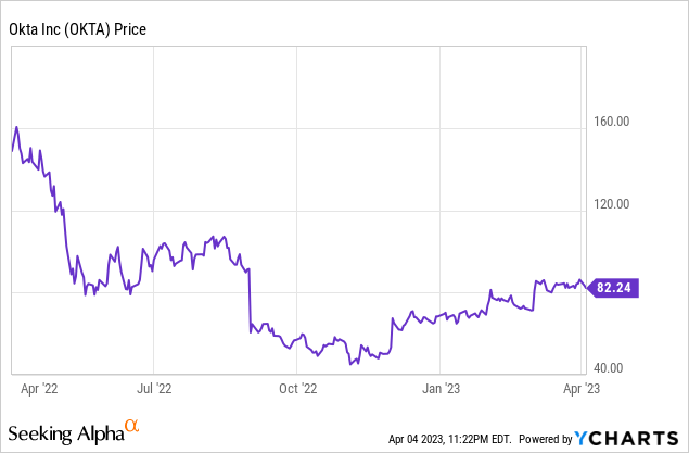 Okta Stock: Wide Open Opportunity (NASDAQ:OKTA) | Seeking Alpha