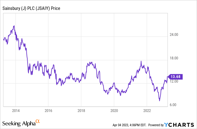 J Sainsbury Stock: Trading At Fair Value (OTCMKTS:JSAIY) | Seeking Alpha