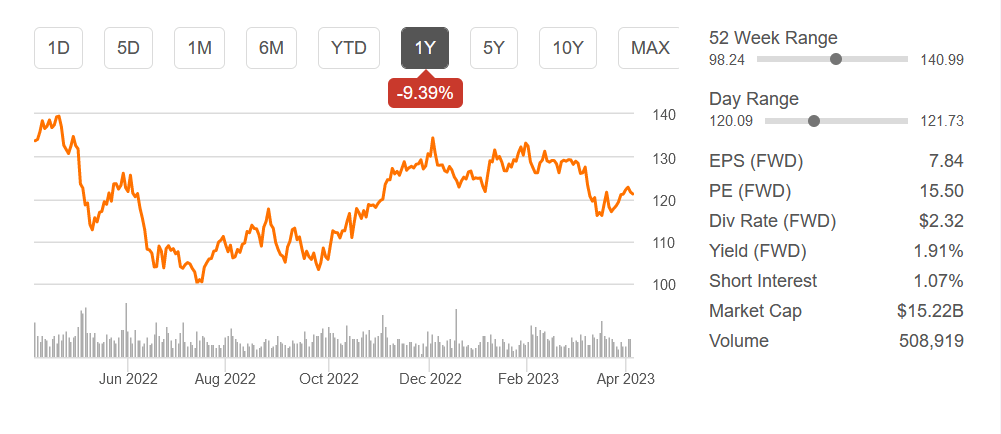 FMC Corporation: Looks Like A Decent Deal | Seeking Alpha