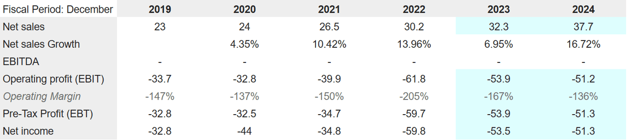 Digimarc Automatic Recognition Appears Undervalued. (NASDAQ:DMRC ...