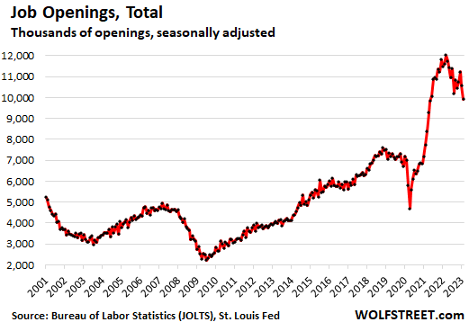 Still The Most Astonishing Labor Market: Job Openings, Hiring, Quits ...