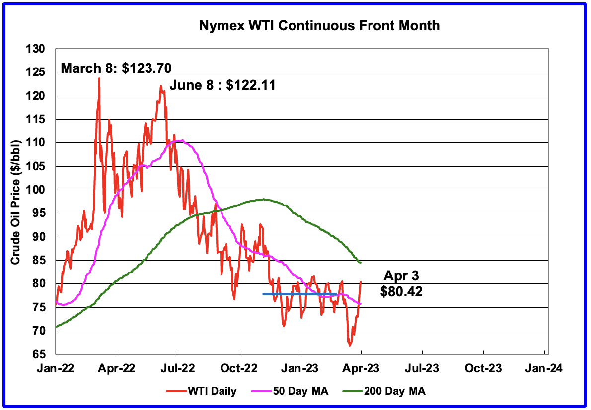 U.S. January Oil Production At Post Pandemic High | Seeking Alpha