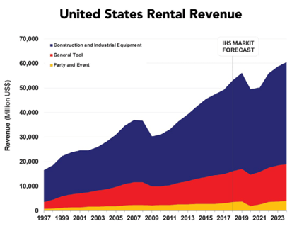 United Rentals Stock: Capitalizing On Growth In The Equipment Rental ...