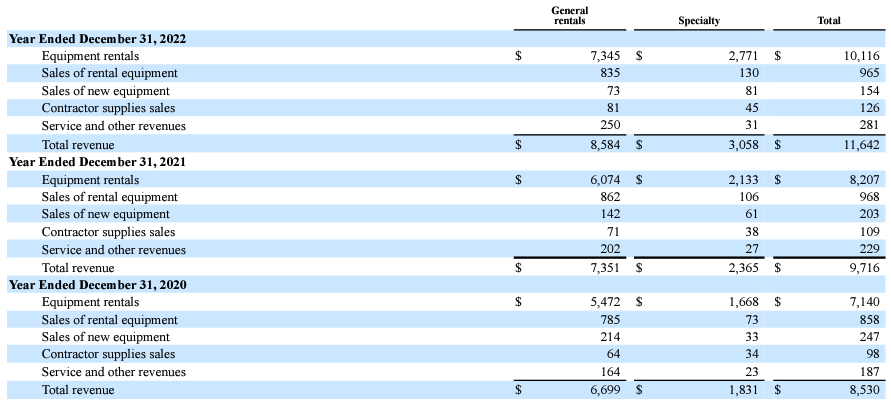 United Rentals Stock: Capitalizing On Growth In The Equipment Rental ...
