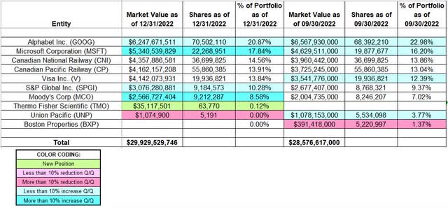 Tracking Chris Hohn’s TCI Fund Management 13F Portfolio – Q4 2022 ...