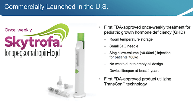 Ascendis Pharma Stock: A Promising Diversification Play (NASDAQ:ASND ...