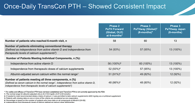Ascendis Pharma Stock: A Promising Diversification Play (NASDAQ:ASND ...