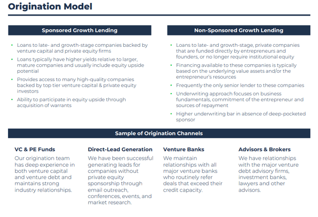 Runway Growth Finance Stock: Get In Early And Stay (RWAY) | Seeking Alpha