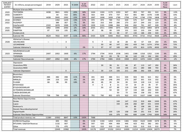 Ionis And Biogen: Tofersen PDUFA Looms (NASDAQ:BIIB) | Seeking Alpha