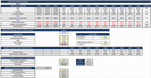 Ionis And Biogen: Tofersen PDUFA Looms (NASDAQ:BIIB) | Seeking Alpha