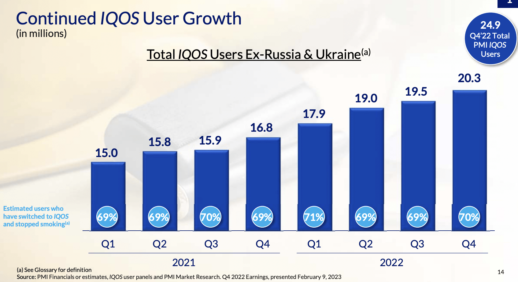 Philip Morris: One Of The Best SWAN Stocks To Own (NYSE:PM) | Seeking Alpha