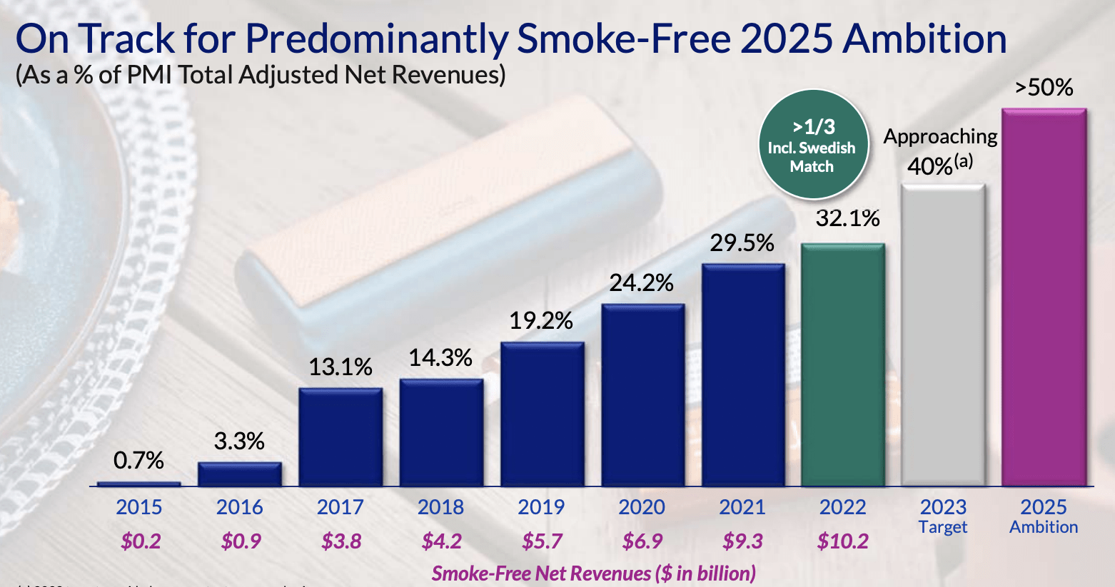 Philip Morris: One Of The Best SWAN Stocks To Own (NYSE:PM) | Seeking Alpha